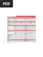 Mayor Comididad: Especificaciones Técnicas y Equipamiento | PDF