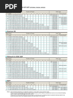Hav - Chart - Hand Vibration | PDF | Drill | Drilling Rig