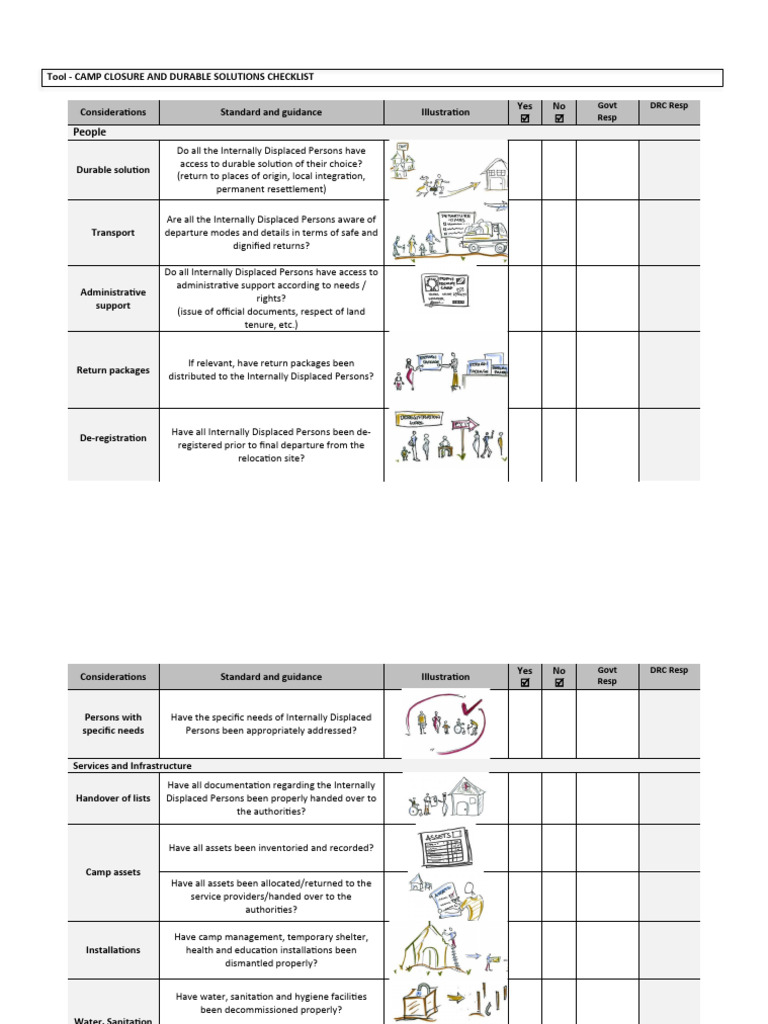 7 Site Set Up & Closure - Example - Checklist On Camp Closure ...