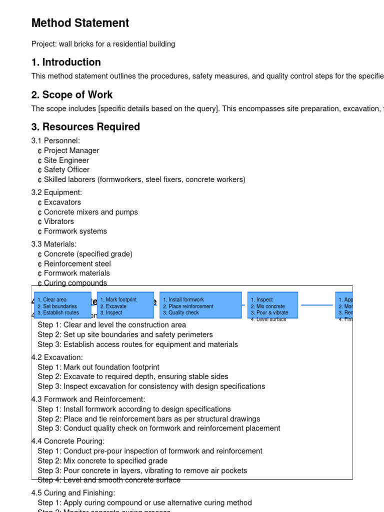 Method Statement | PDF | Concrete | Composite Material