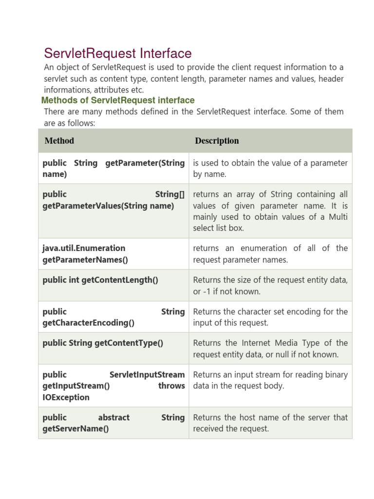 Servlet Config Context and Session Tracking | PDF | Http Cookie | Web ... Servlet Config Context and Session Tracking | PDF | Http Cookie | Web ...