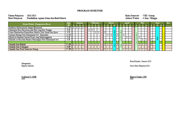 Program Semester PAI Kls 7 Semester 2 | PDF