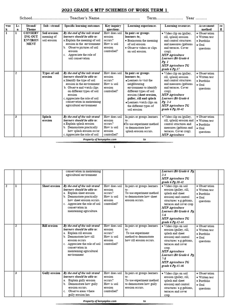 Grade 6 Term 1 Agriculture Schemes | PDF | Erosion | Agriculture