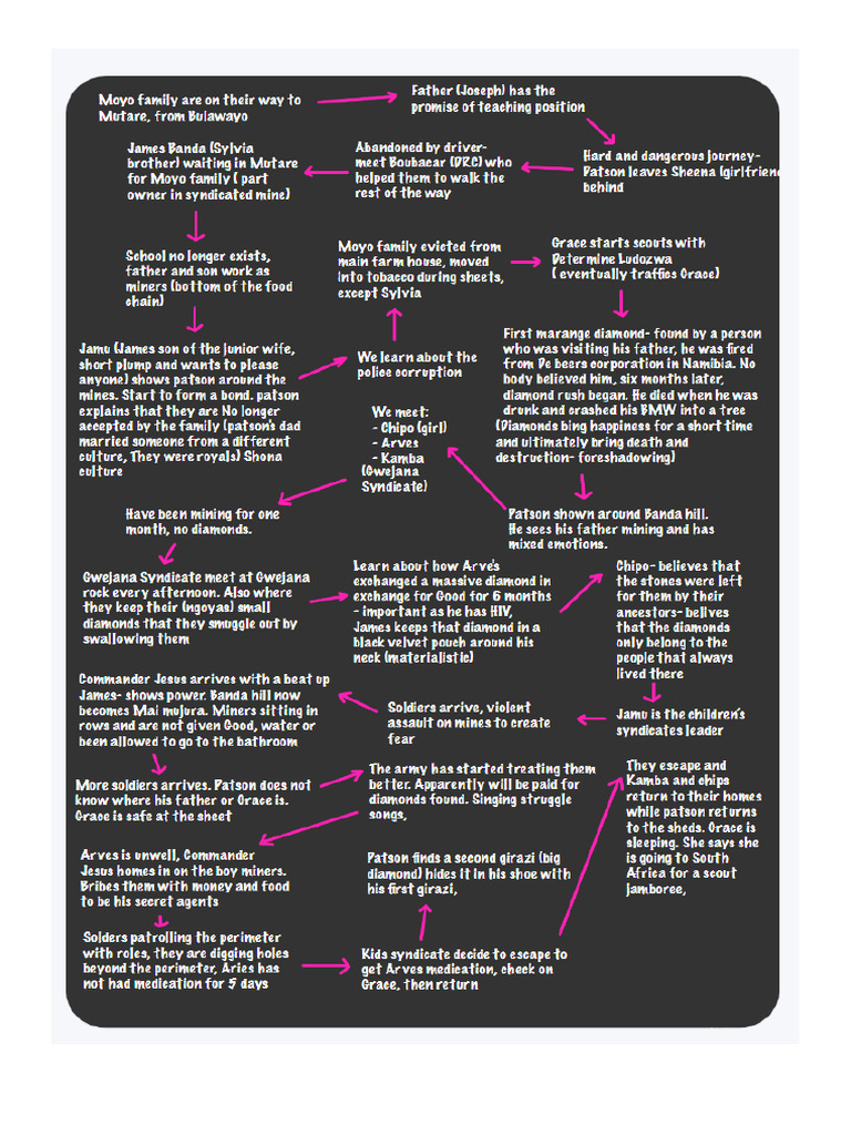 Diamond Boy Mind Map | PDF