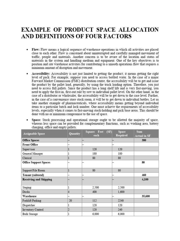 Example of Product Space Allocation and Definitions of Four Factors ...