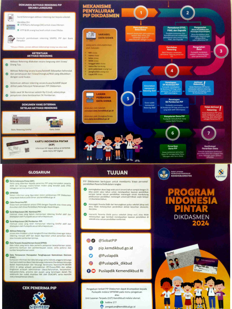 Program Indonesia Pintar 2024 | PDF