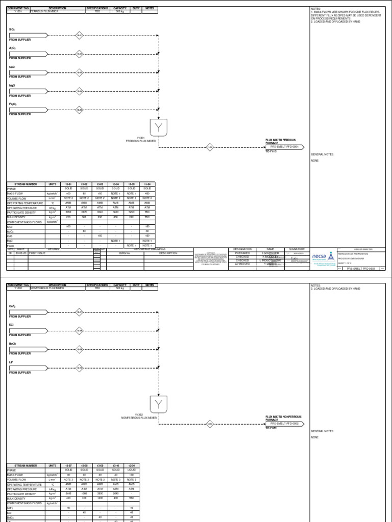PRE-SMELT-PFD-0003 Flux Prep Rev 00 | PDF | Density | Quantity