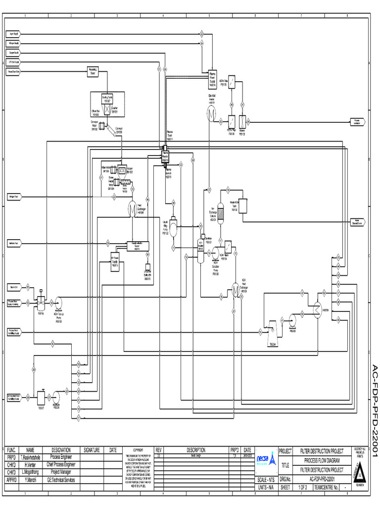 AC-FDP-PFD-22001 PTFE Filter Destruction Project Process Flow Diagram ...