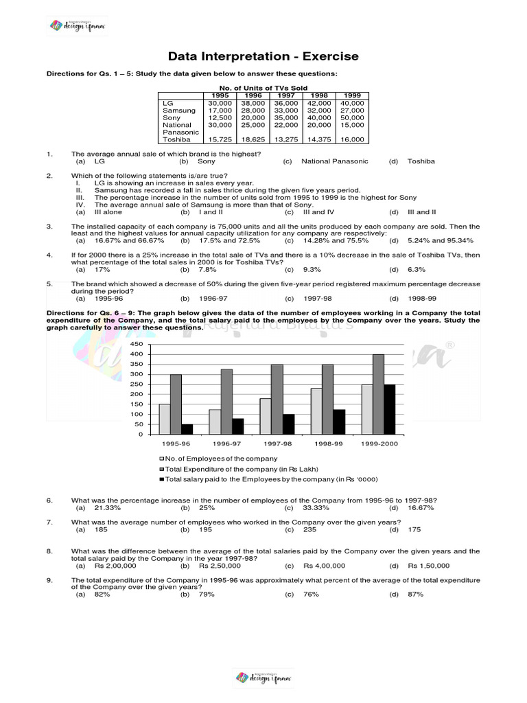Data Interpretation Excercise Sheet 1 | Download Free PDF | Expense | Sony