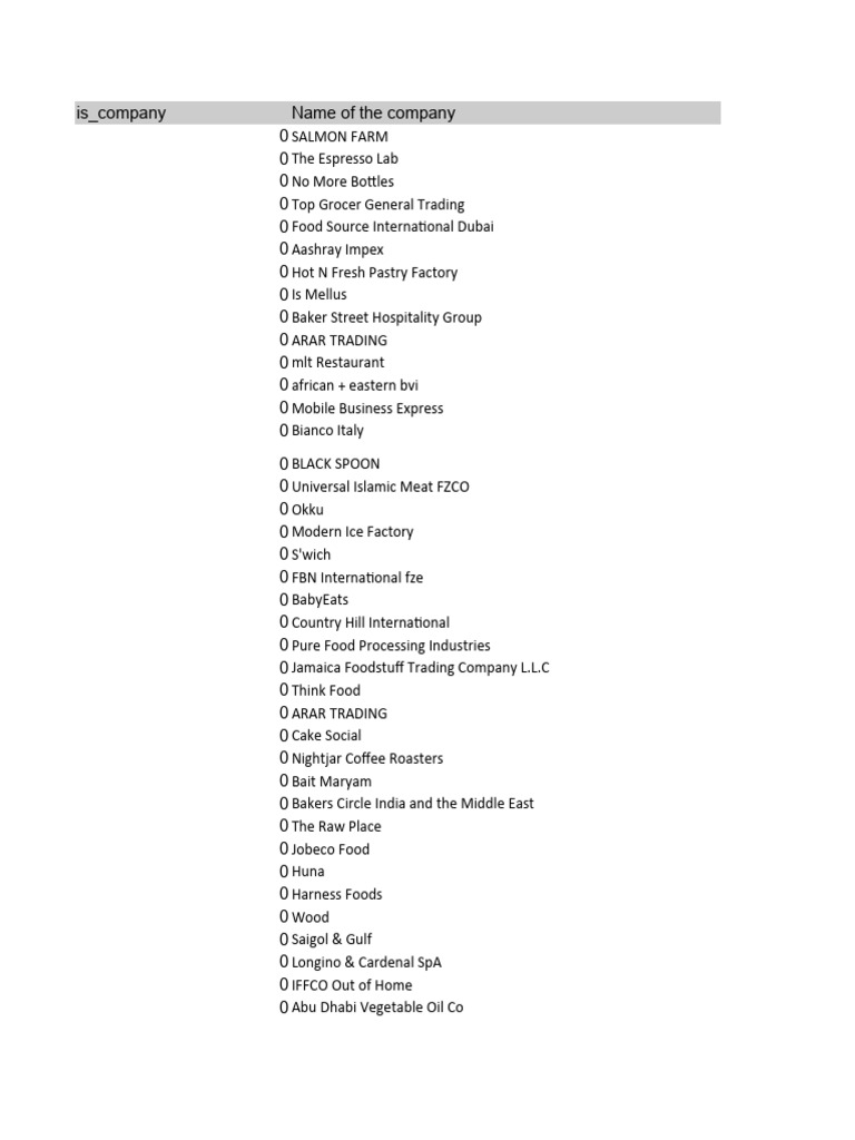 Food Manufacturing List 4 | PDF | United Arab Emirates | Dubai