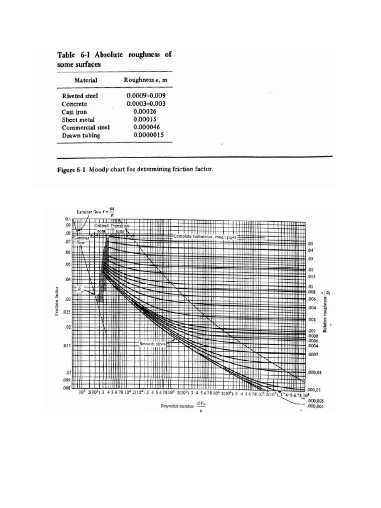 DUCTING TABLES | PDF