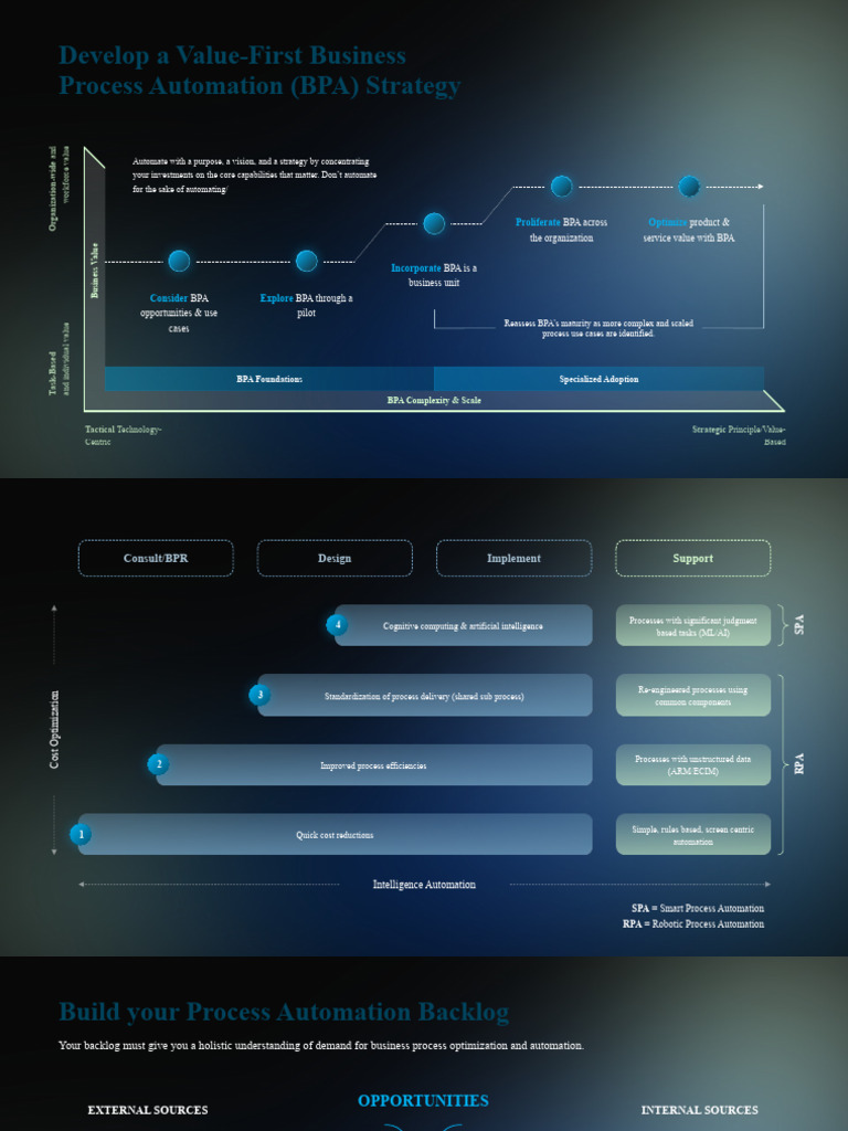 You Exec Workflow Automation Free Pdf Automation Computing