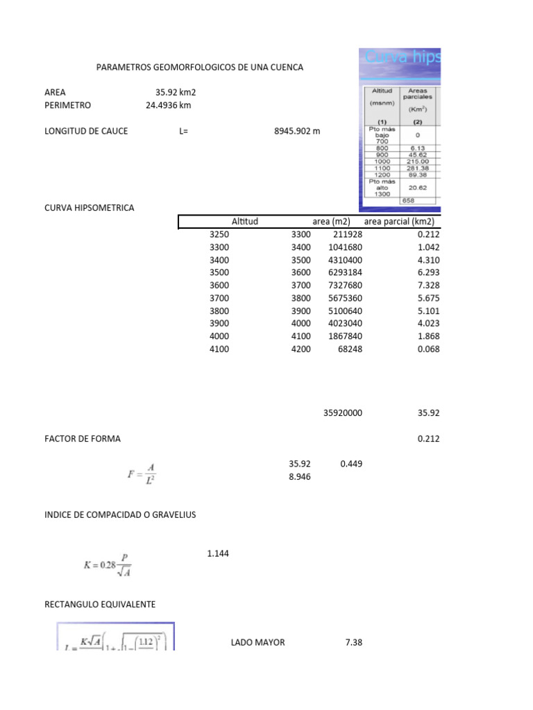 CURVA HIPSOMETRICA | PDF