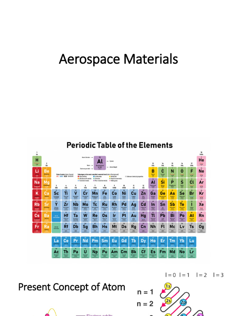 1 Aerospace Material Class Notes | PDF | Cast Iron | Deformation ...