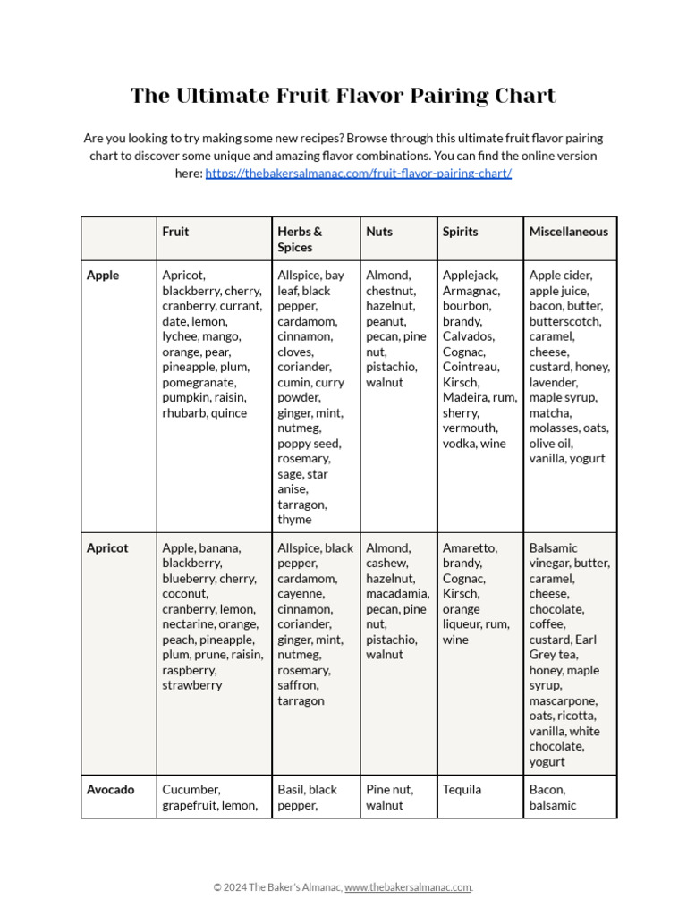 The Ultimate Fruit Flavor Pairing Chart 2024 Version | PDF | Fruit ...