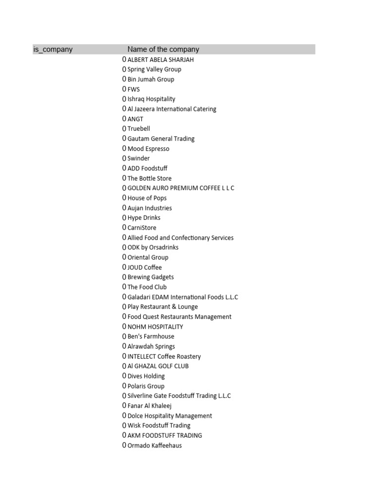 Food Manufacturing List 3 | PDF | United Arab Emirates | Dubai