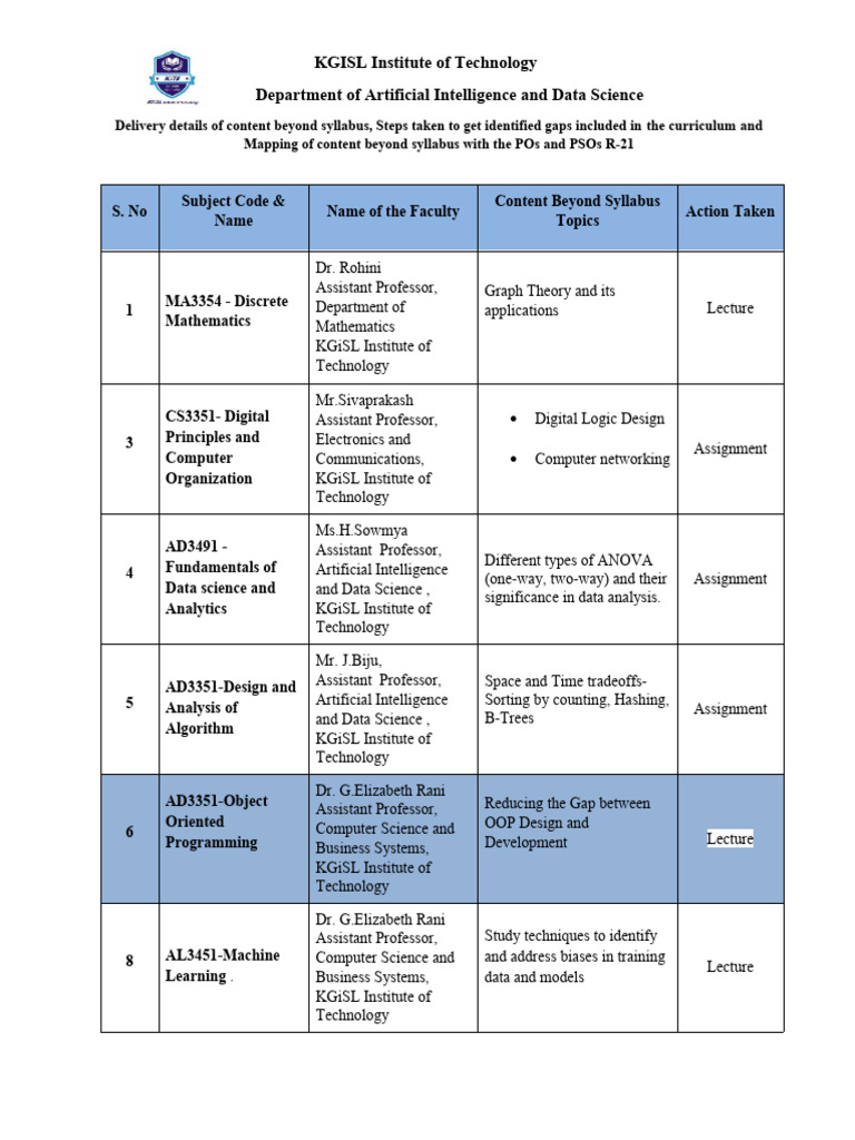 Content Beyond Syllabus | PDF | Data Science | Computer Science