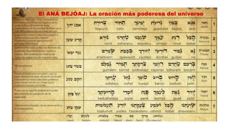 Ana Becoaj | PDF