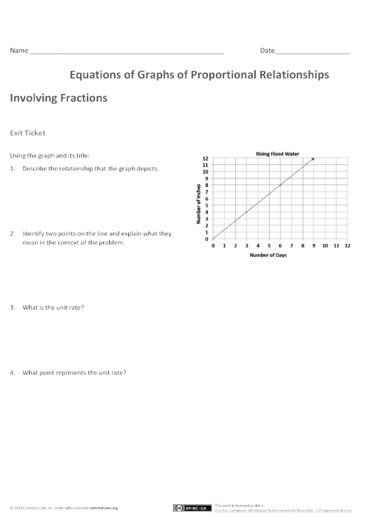 7th Grade Graphs of Proportional Relationships Fractions Worksheets | PDF