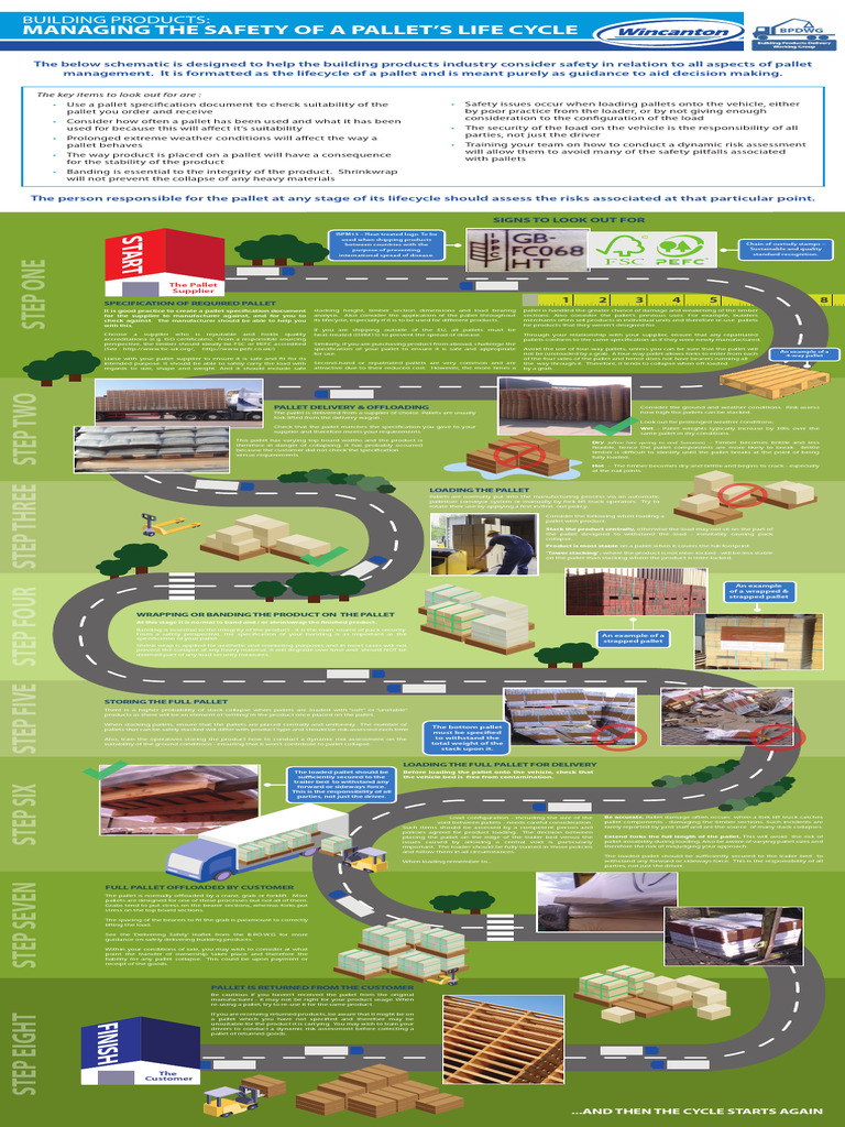 BPDWG Pallet Lifecycle Infographic | PDF | Pallet | Forklift