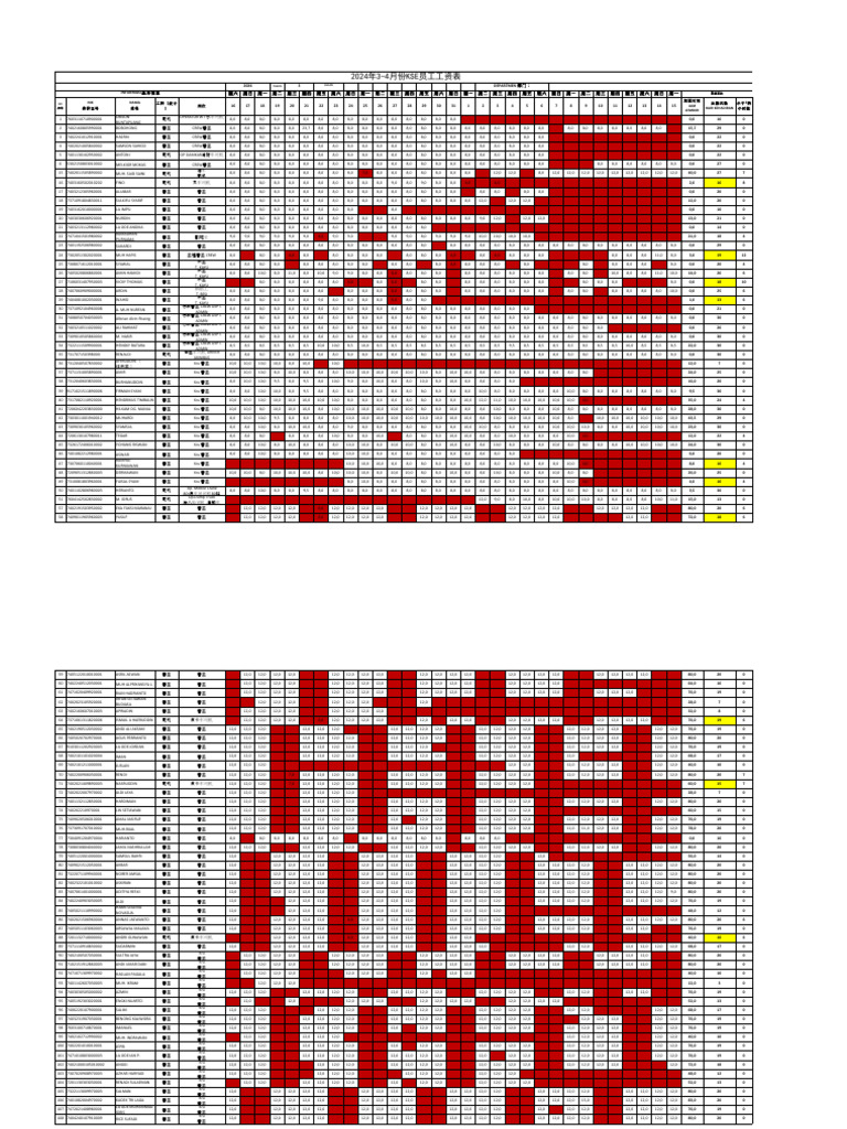 PDF Untuk Karywan | PDF
