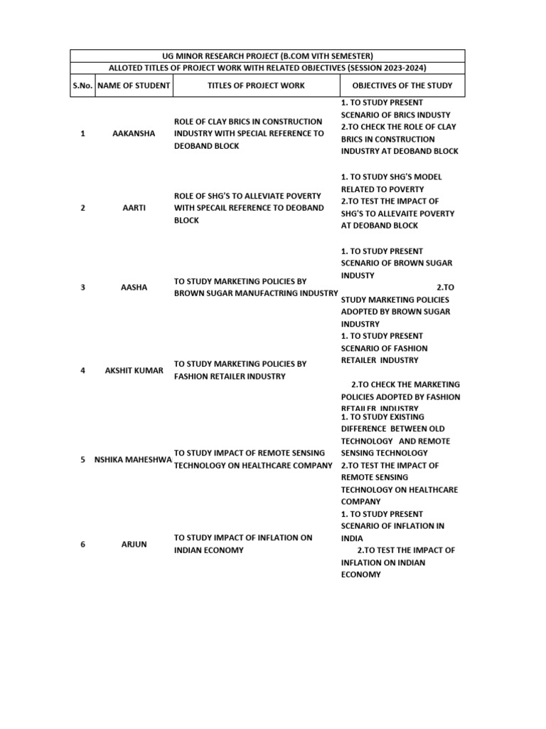 Project Titles PDF 2023-2024 | PDF | Economies | Business