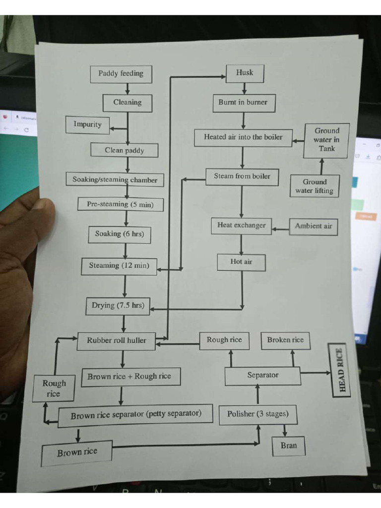 fLOW CHART of C | PDF