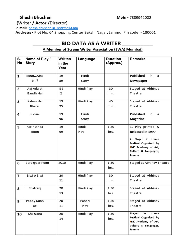 Shashi Bhushan Bio Data | PDF