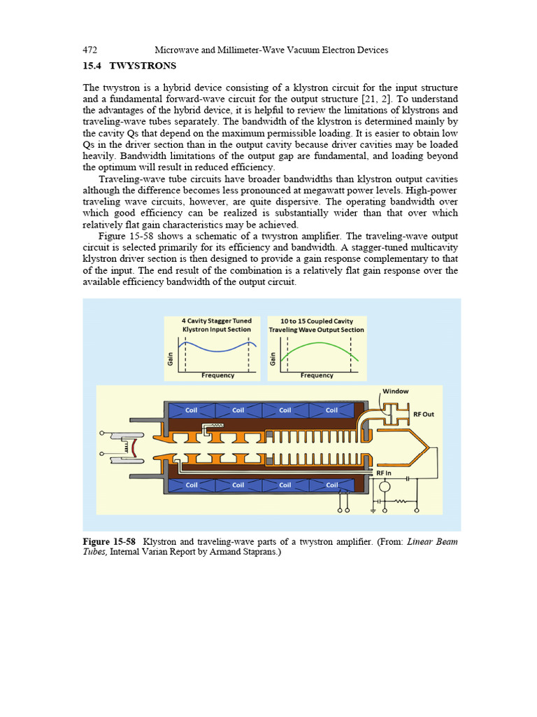 Microwave Wave TWT | PDF | Electronic Engineering | Electromagnetism