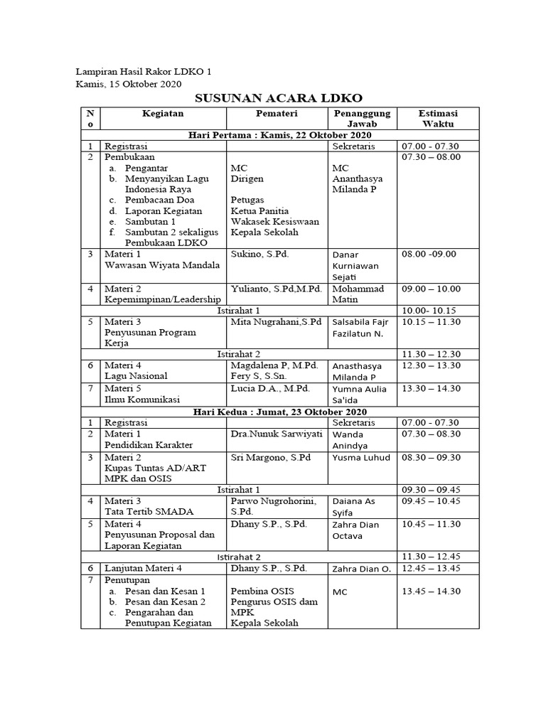 3.lampiran Hasil Rakor LDKO 1 | PDF | Karier & Perkembangan
