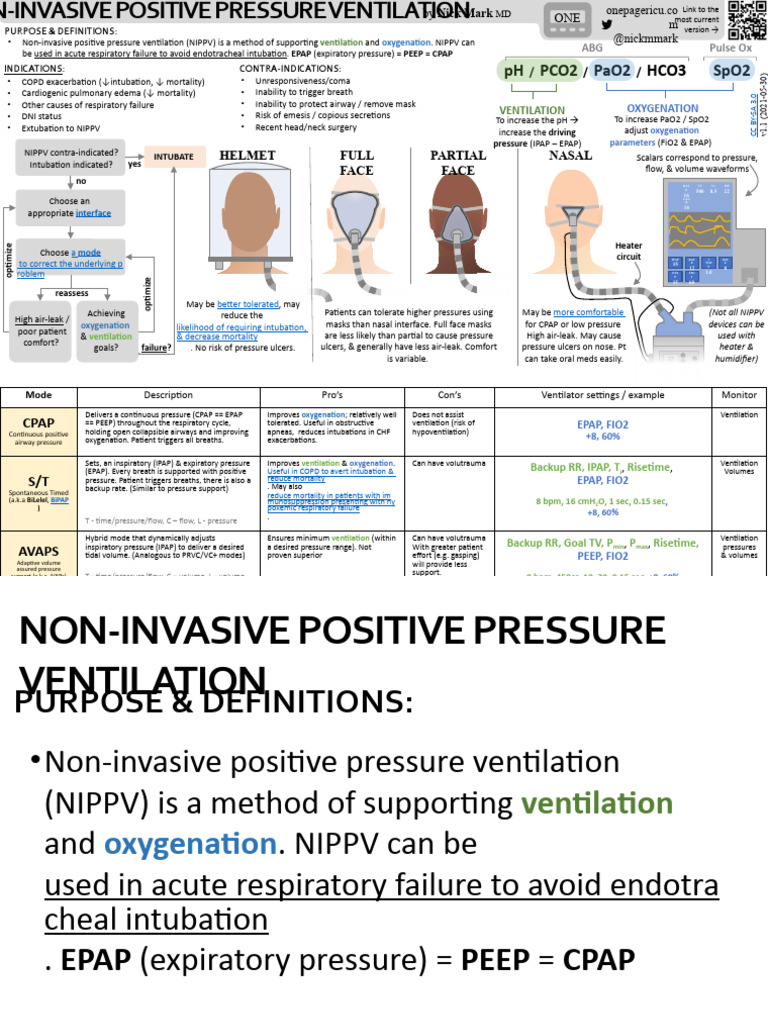 ICU One Pager NIPPV v11 | PDF | Respiration | Clinical Medicine