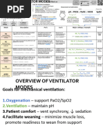 Ventilator Cheat Sheet | PDF | Medical Specialties | Pulmonology