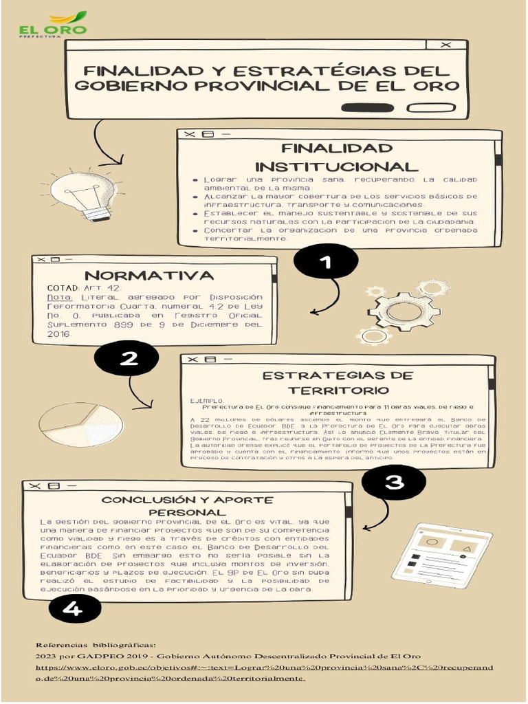 Infografia de Introduccion A La Admin. | PDF