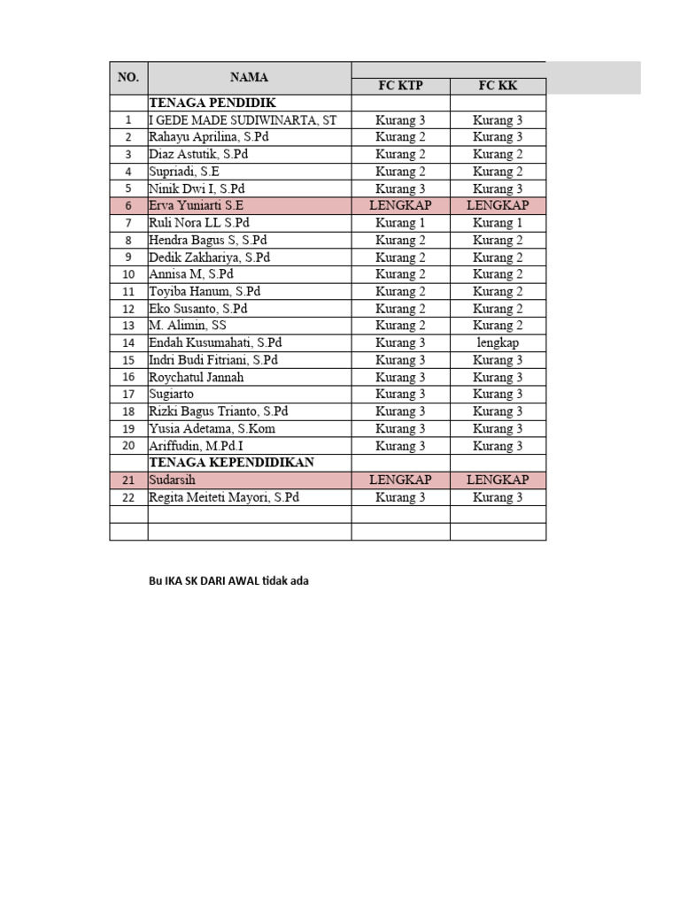 Cek Data Kelengkapan Guru | PDF