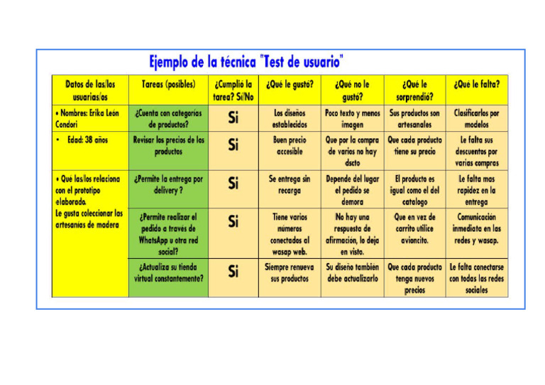 ejemplo de la tecnica test de usuario | PDF