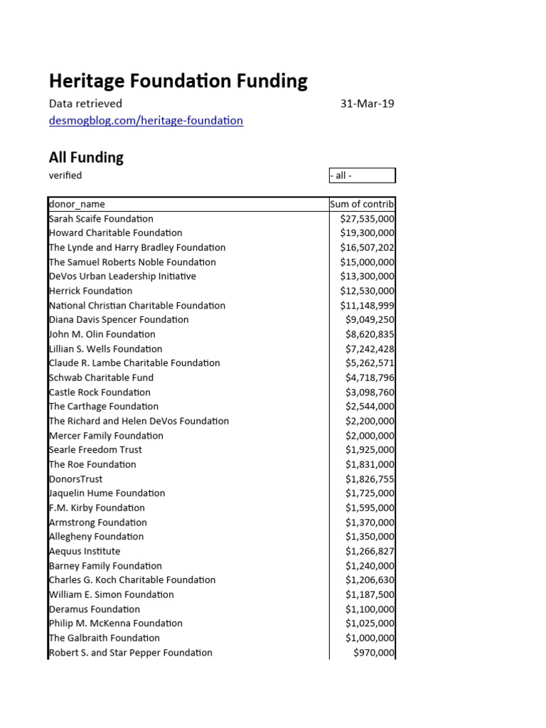 Heritage Foundation Donors List | PDF | Non Profit Organizations ...
