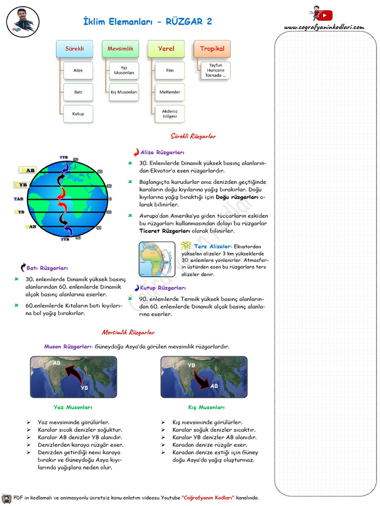 Zgar Cesitleri Cografya PDF Konu Anlatimi 9 Sinif | PDF