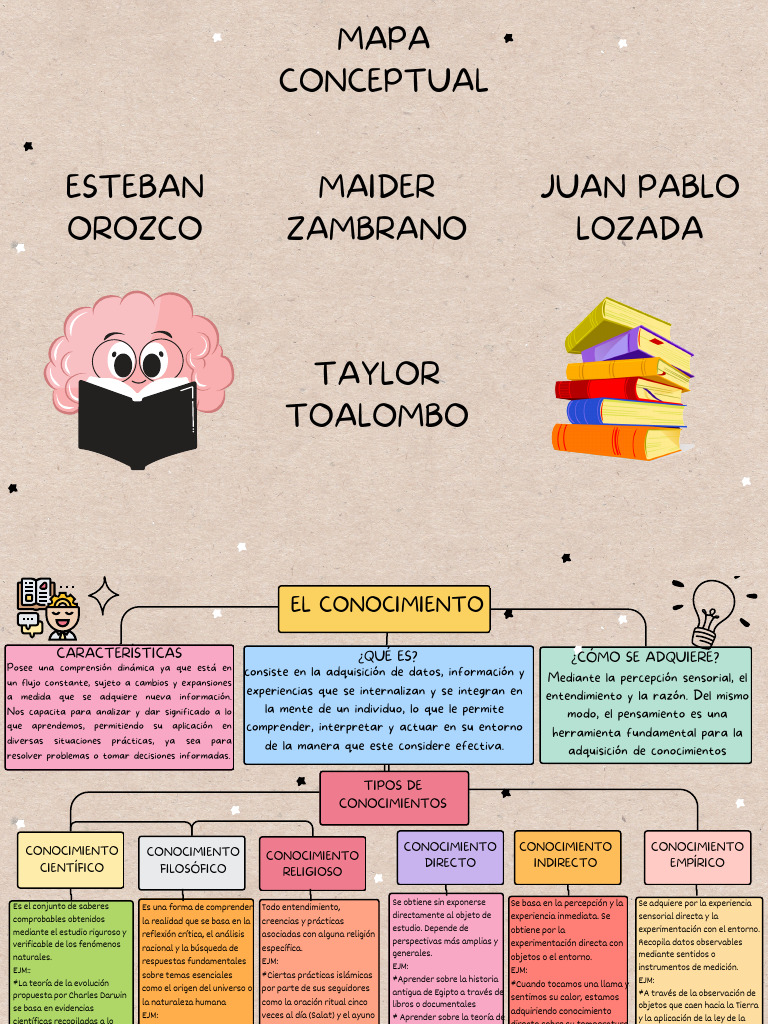 Toalombo - Mapa Conceptual - m1 | PDF | Conocimiento | Experiencia