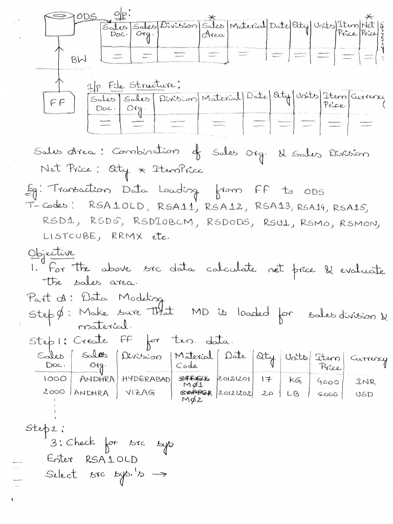 ABAP | PDF