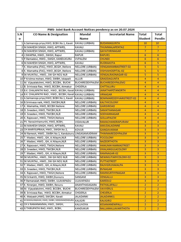 pms-joint-bank-account-notices-pendency-as-on-20-07-2024-pdf