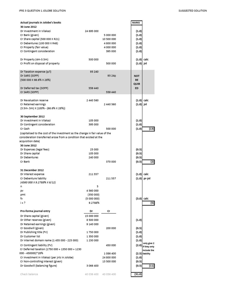 2.3 Unit 13 - Business Combinations Tut Pack Sug Sol (2022) | PDF | Fair Value | International ...