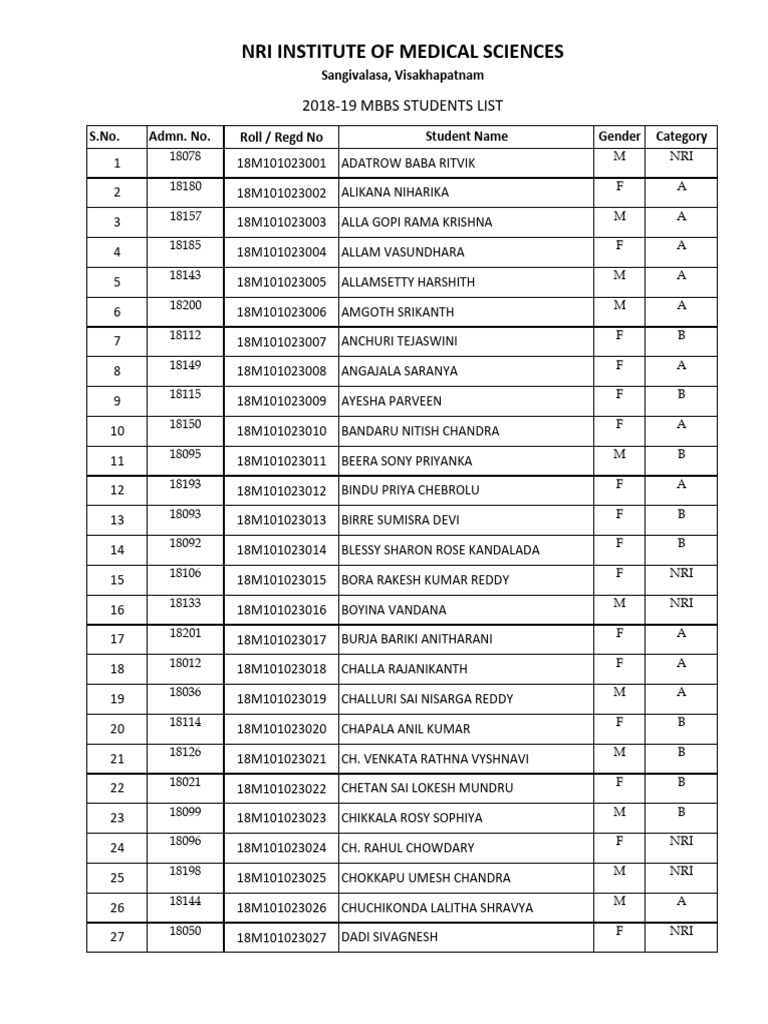 2018-19 MBBS Students List | PDF