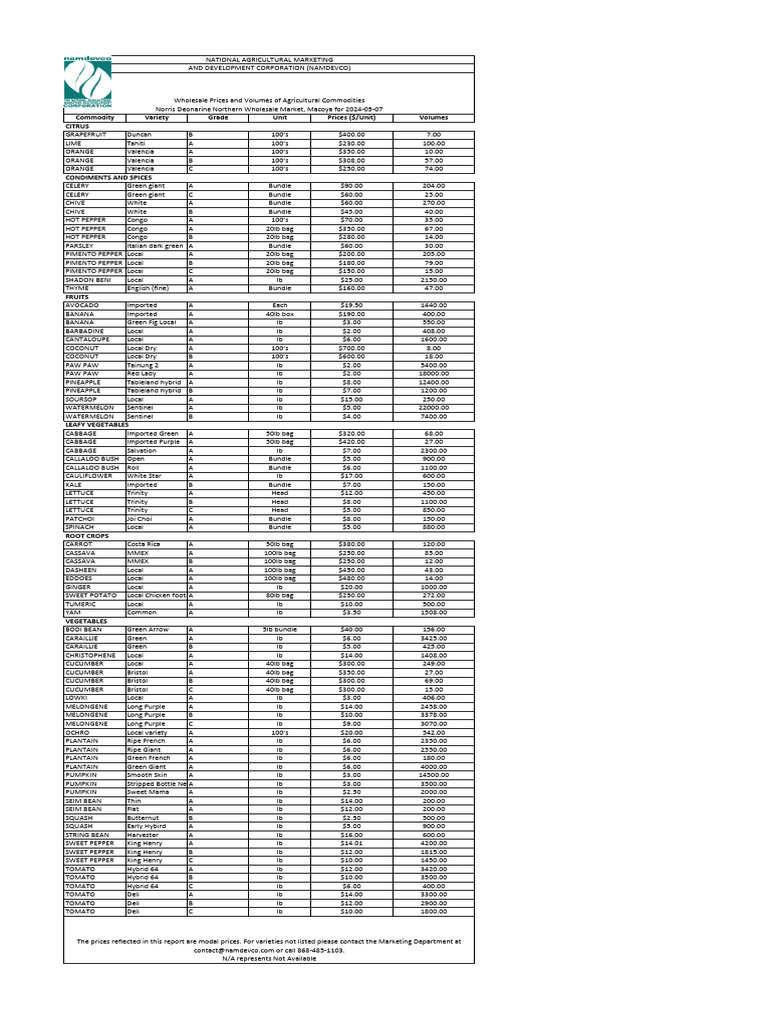 Commodity Variety Grade Unit Prices ($/unit) Volumes Citrus | PDF ...