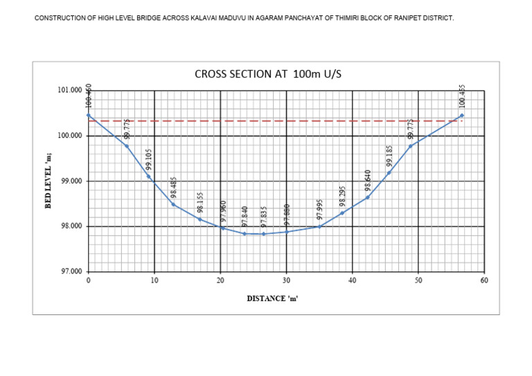 Cross Section 2 | PDF