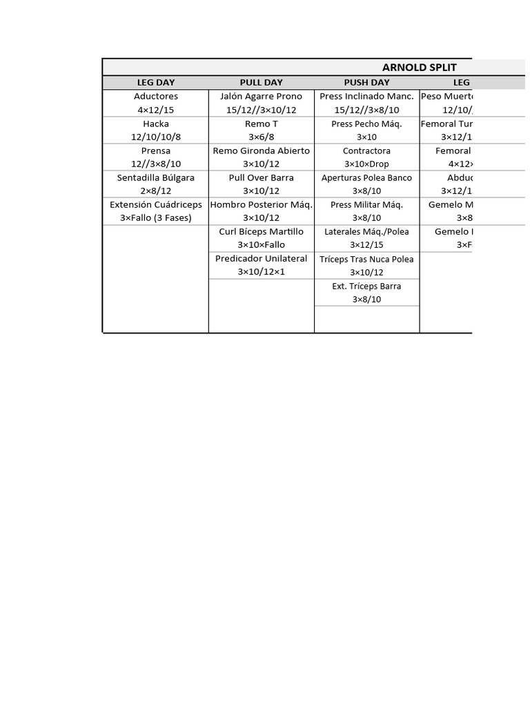 Arnold Split-1 | PDF | Entrenamiento con pesas | Extremidades (anatomía)