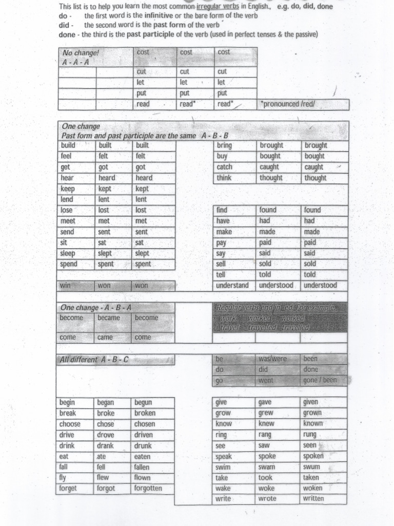 List of Irregular Verbs (Infinitive, Past, Participle) | PDF