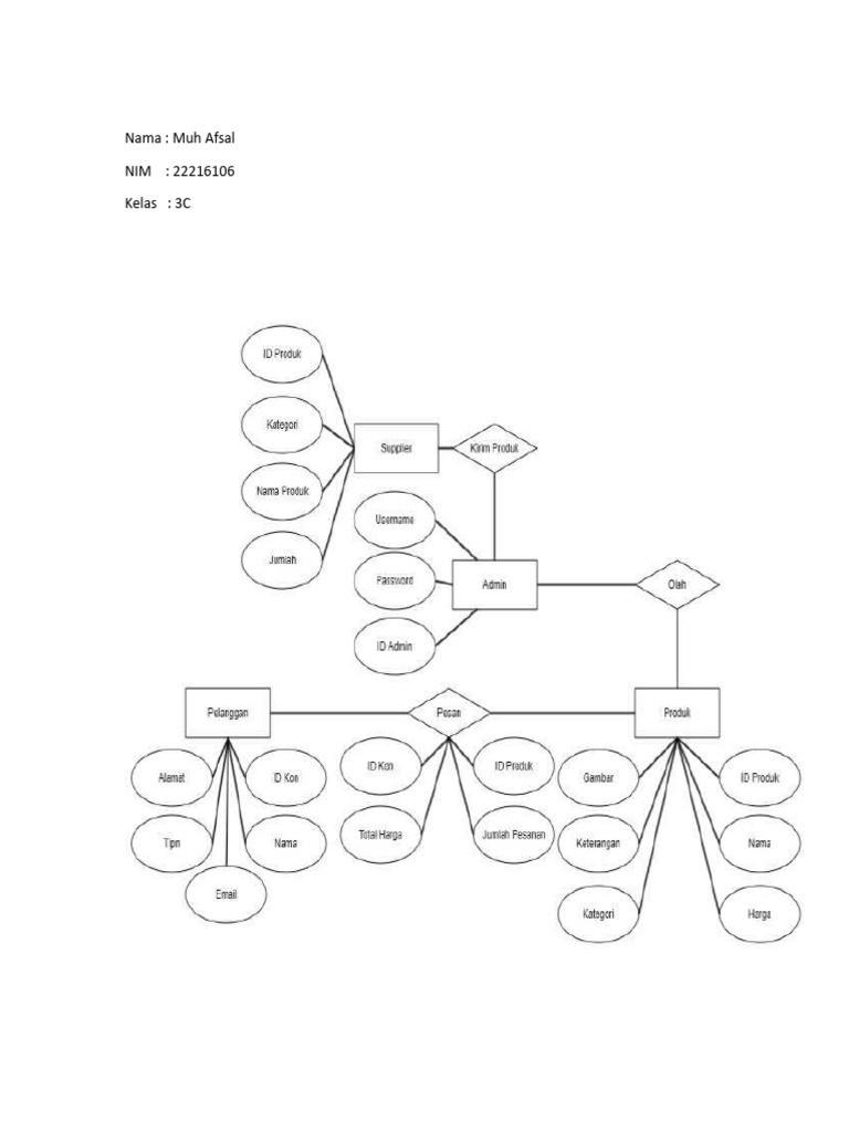 Tugas Basis Data | PDF