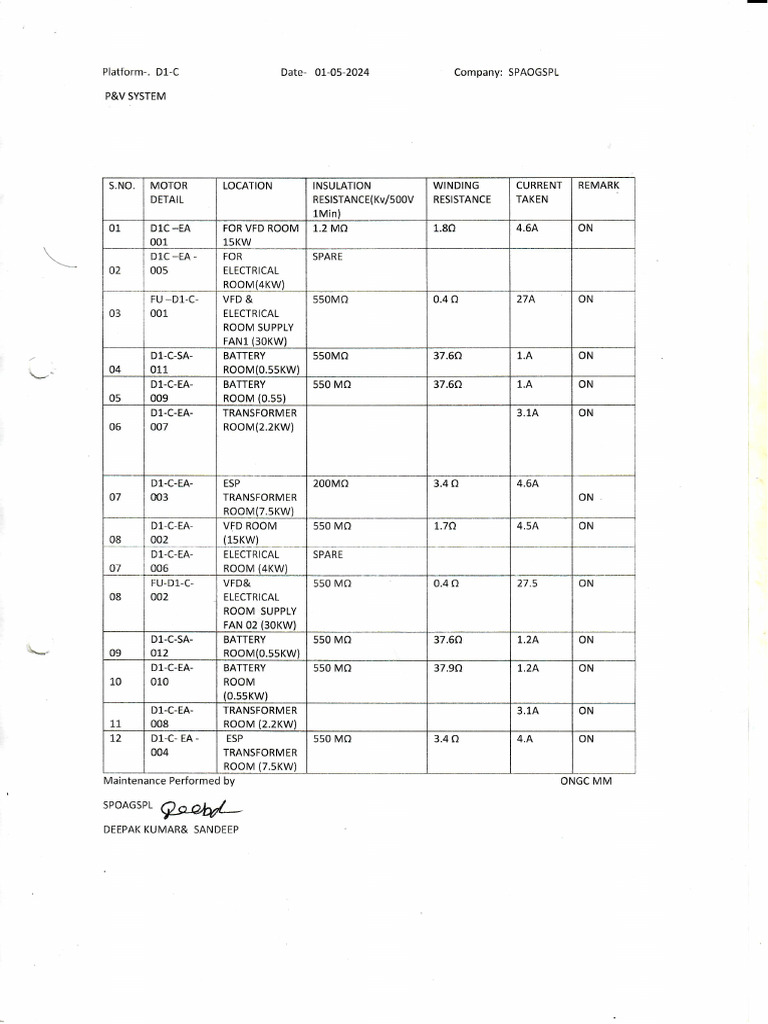 P&V 01-05-2024 | PDF