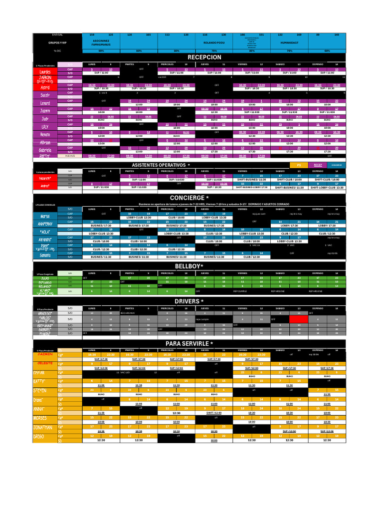 Staff Scheduling Overview | PDF