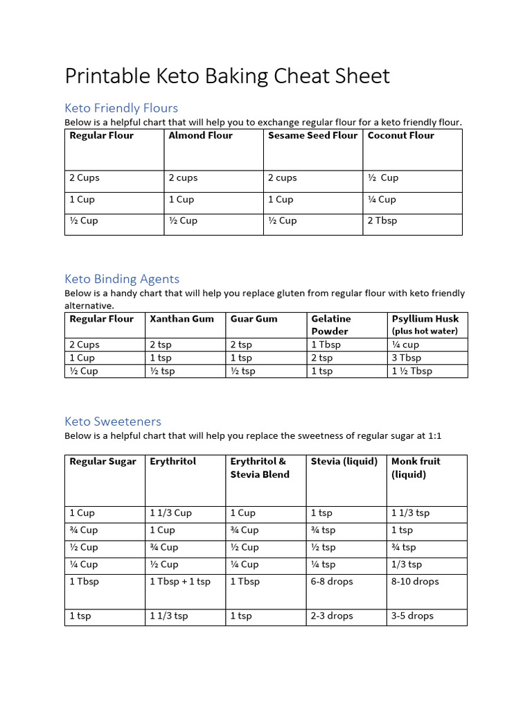 Keto Baking Substitutes Cheat Sheet | PDF